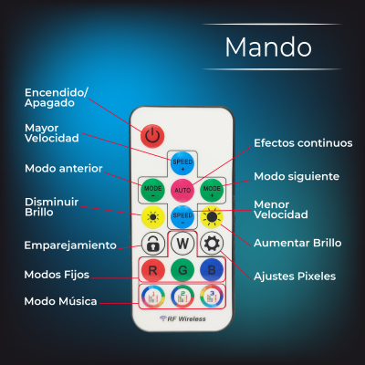 RGB LED Strip 5M 5V – 60 LEDs/m – Cuttable every 50cm | LED ATOMANT